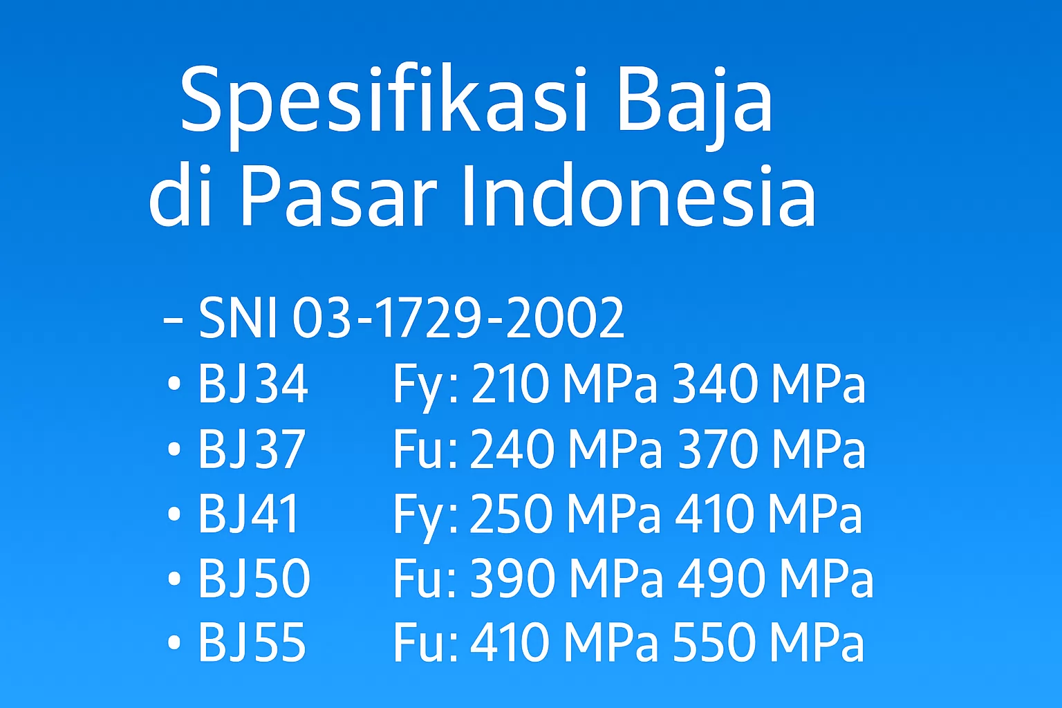 Mengenal Spesifikasi Baja di Pasar Indonesia: Panduan Berdasarkan SNI ...